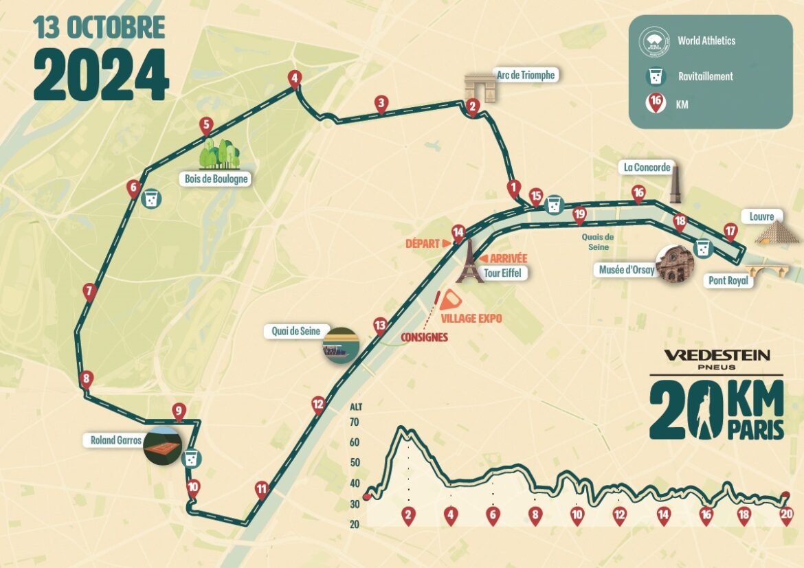 Parcours 20 km paris 2024 - Carnets de Week-Ends